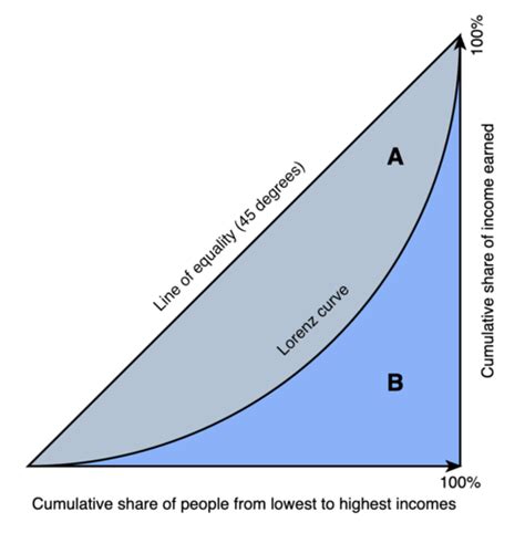 Globalisation Flashcards Quizlet