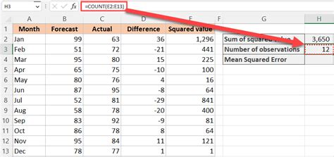 calculate mean squared error mse in excel 3 easy ways