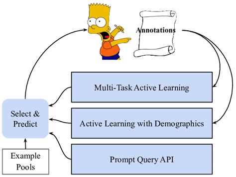 System Workflow For EASE We Provide A Customizable Front End Interface Download Scientific