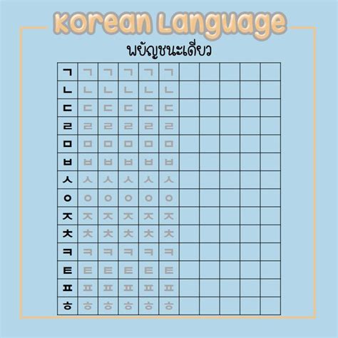 ทบทวนวิธีการเขียนภาษาเกาหลี — Sura Korean Bbq