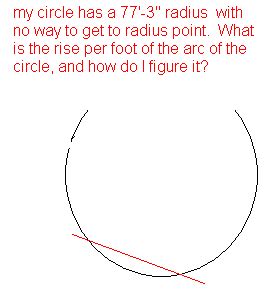 Layout Of A Radius Fine Homebuilding