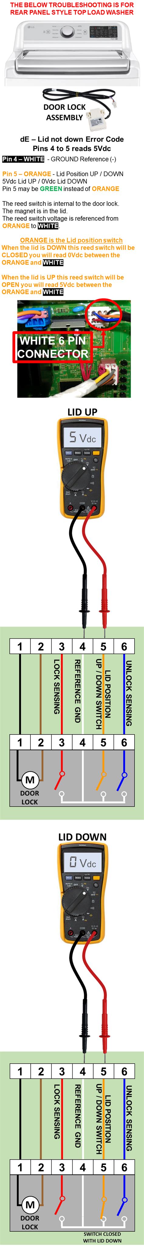 TL DE LG Error Codes