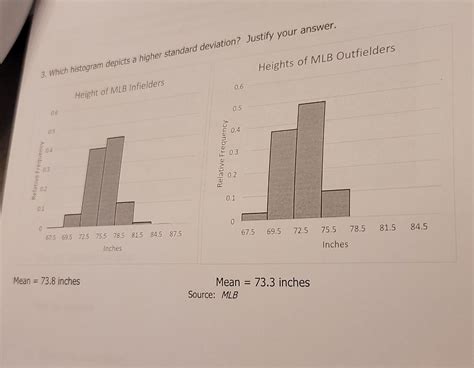 Solved 3 Which Histogram Depicts A Higher Standard