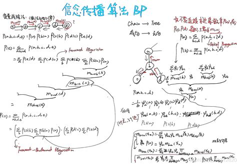 20250215概率图模型04推断信念传播算法bp斯坦福大学的《概率图模型》课程将因子图、信念传播算法 Csdn博客