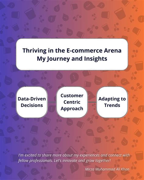 Mirza Muhammad Ali Khan On Linkedin Ecommerce Digitalmarketing Customerexperience