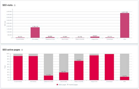 seo breadcrumbs python 3 and oncrawl on the way to automation