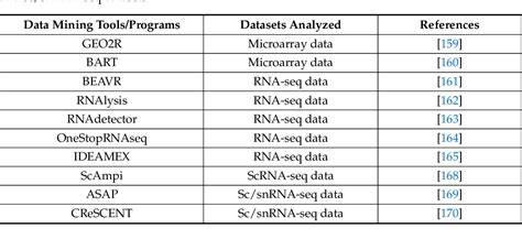 Table 2 From Data Mining Of Microarray Datasets In Translational