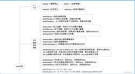 Python基本数据类型与基本运算python 1e 8 Csdn博客