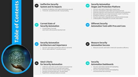 Table Of Contents Security Automation To Analyze And Mitigate Cyberthreats
