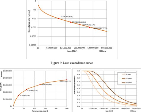 Summarizes The Obtained Results Download Table