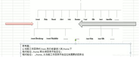 【linux操作系统课堂笔记7】实用命令—— 运行级别 找回丢失的root密码 帮助指令 文件目录类 时间日期类 搜素查找类 压缩和解压类 命令行 追加到文件尾部 Csdn博客