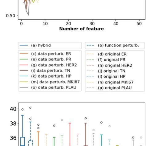Comparison Of Different Ensemble Approaches Ap The Random