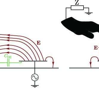 Top Schematic Of The Input Stage To Derive The Capacitance Of Download Scientific Diagram