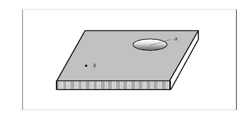 A Protruding Cylindrically Symmetrical Pit Of Power Law Profile Download Scientific Diagram