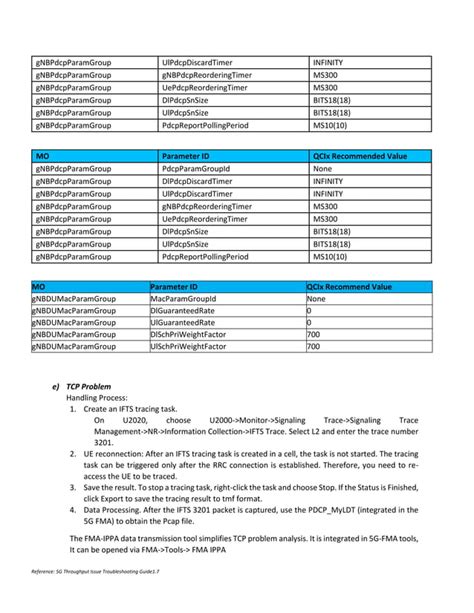 Key Factors That Affect 5g Throughput Possible Causes And Ways To