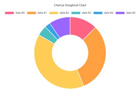 javascript chart js how to display all bars as different datasets