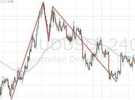 practical trading strategy using fibonacci bat pattern bamsbung
