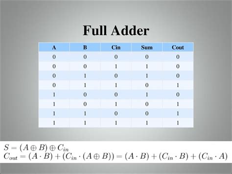 combinational circuits ppt download