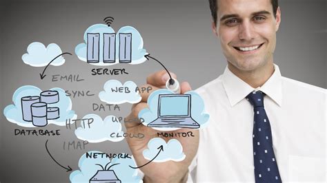 Optimizing It Operations With A Middleware Managed Service P