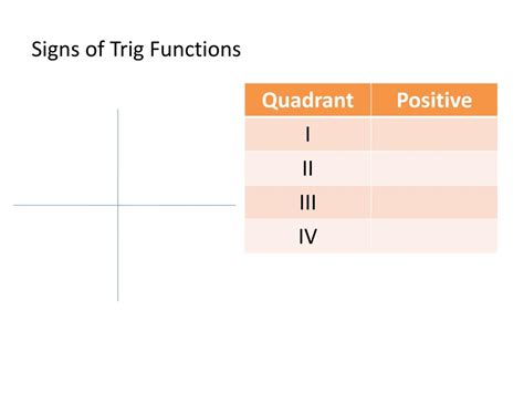 Ppt Section 5 2 Trigonometric Functions Of Real Numbers Powerpoint