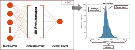 Overview Of The Ann Based Prediction Procedure Download Scientific Diagram