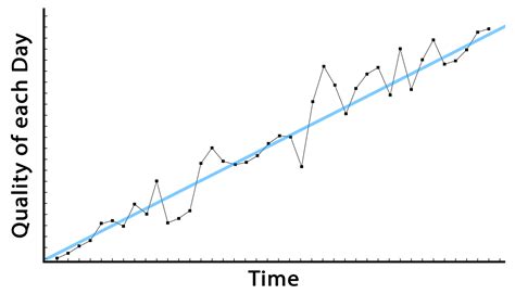 Dont Worry Youre Making Progress Bad Days Are Ok Kill Your Inner Loser