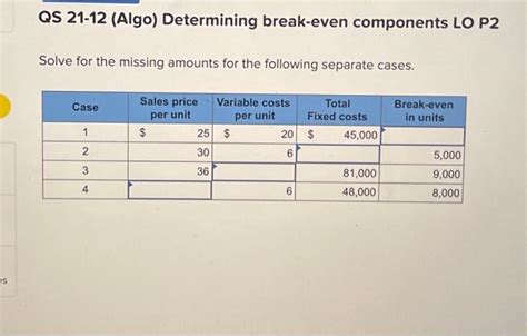 solved es qs 21 12 algo determining break even components