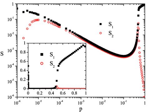 Color Online Logarithmic Representation Of The Normalized Mean Download Scientific Diagram