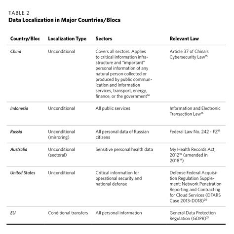 How Would Data Localization Benefit India Carnegie Endowment For International Peace