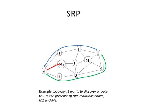 Ppt Secure Routing In Vanets Powerpoint Presentation Free Download