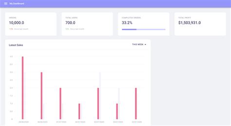 Angular Dashboard With Material Cube Blog