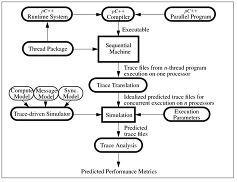 a performance extrapolation technique for pc download scientific