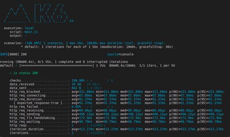 Lets Know More About Metrics In K6 Part 1 Knoldus Blogs