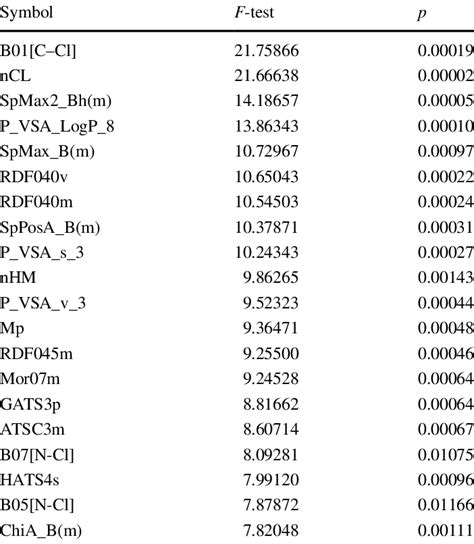 molecular descriptors used to design anns models download scientific