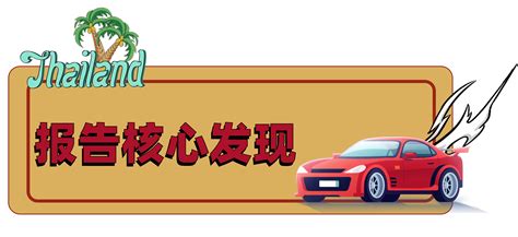 数说故事《中国汽车品牌泰国社交媒体首探报告》 Datastory数说故事