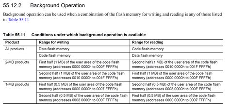 Flash Driver Forum Synergy™︎ Mcu Renesas Engineering Community