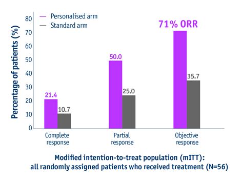 Personalised Dosimetry Boston Scientific Boston Scientific