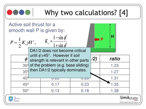 PPT Practical Application Of Geotechnical Limit Analysis In Limit State Design PowerPoint