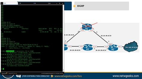 EIGRP Repaso Algoritmo DUAL Networkgeeks