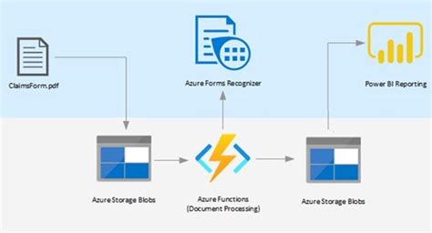 intelligent document processing with azure form recognizer