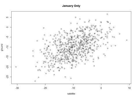 Multiple Linear Regression Models Comparison Based On R Squared And Residual Errors Cross