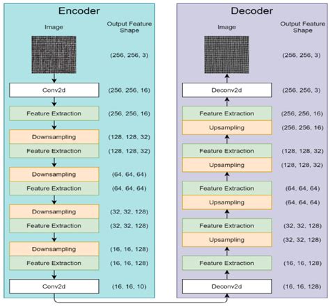 A Defect Inspection System Constructed By Applying Autoencoder With
