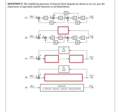 Solved Question 5 The Simplifying Processes Of Function