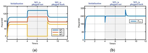 Jmse Free Full Text Dual−layer Distributed Optimal Operation Method