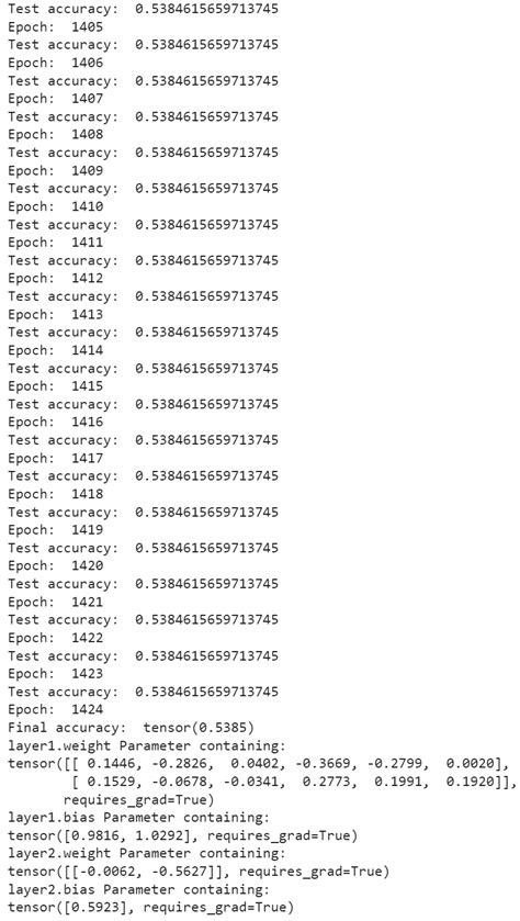 Python Accuracy Does Not Increase Pytorch Stack Overflow