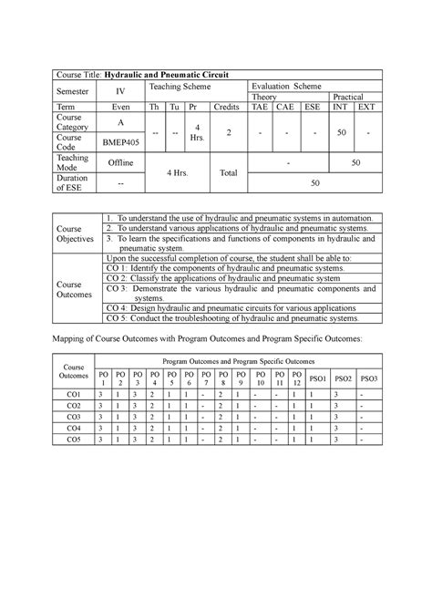 hpc lab syllabus it is the teaching plan for the hpc lab for