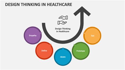 Design Thinking In Healthcare PowerPoint And Google Slides Template PPT Slides