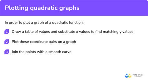 Plotting Quadratic Graphs - GCSE Maths - Steps, Examples & Worksheet