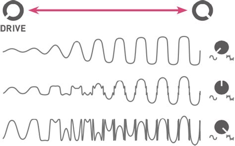 manual mutable instruments documentation