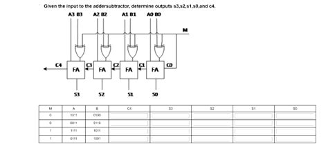 Solved Given The Input To The Addersubtractor Determine